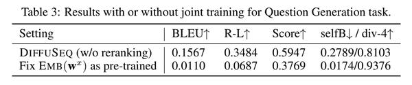 Sequence to Sequence Text Generation with Diffusion Models - 知乎