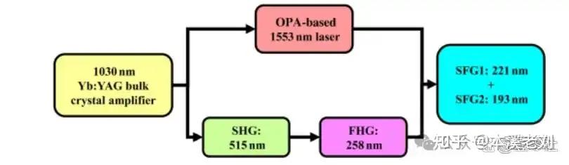 ASML这次真慌了，我国突破DUV光源技术：剑指3nm制程 - 知乎