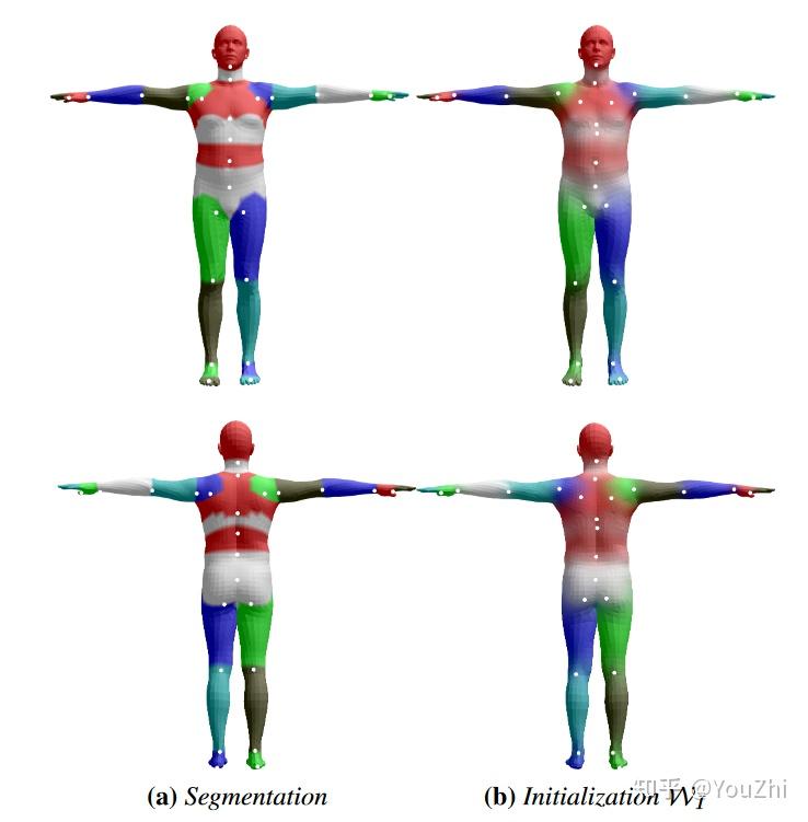 数字人系列之参数化数字人模型-SMPL模型技术解读 - 知乎