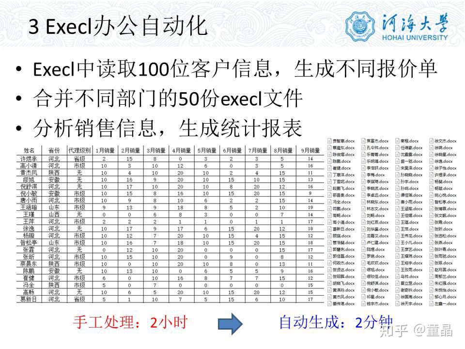 Python办公自动化 3 Excel办公自动化 知乎