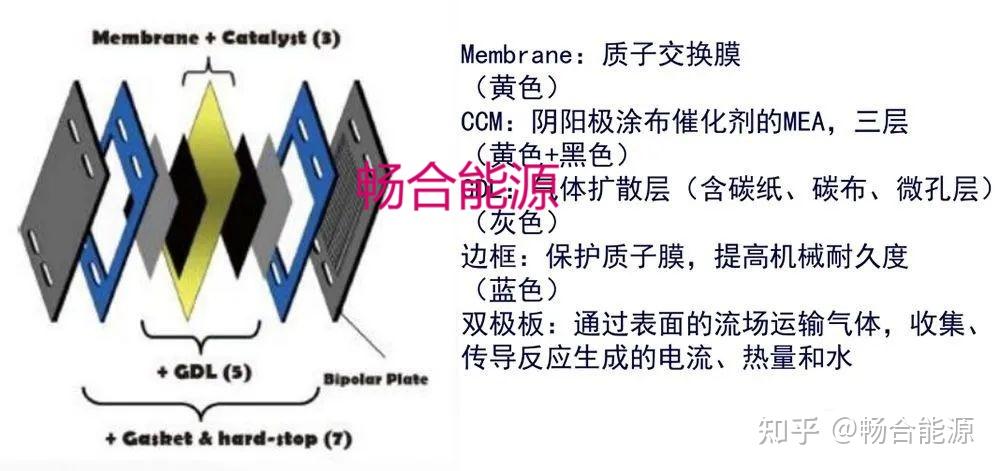 高温质子交换膜膜电极组件HT-PEM MEA介绍 - 知乎