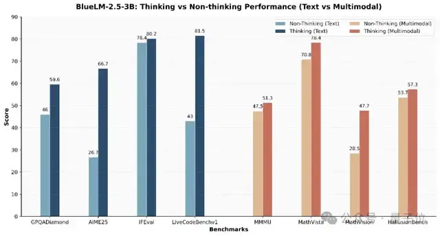 vivo发布端侧多模态模型，只有3B可理解GUI界面，20项评测表现亮眼 - 知乎