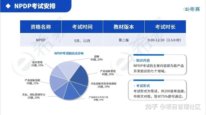 NPDP考了也用不上？一张图告诉你NPDP在国内的含金量 - 知乎