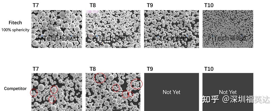 T8~T10 Ultra-Fine Solder Powder Helps Micro-Gap Chip Packaging - 知乎