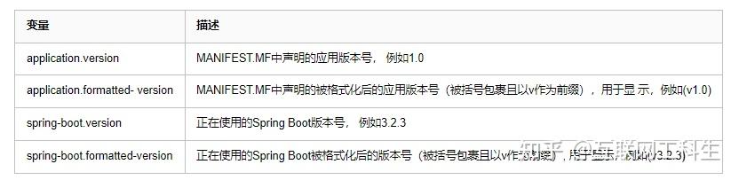 从零开始学Spring Boot系列-SpringApplication - 知乎