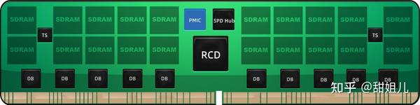 超存极光率先国产高性能DDR5模组PMIC - 知乎