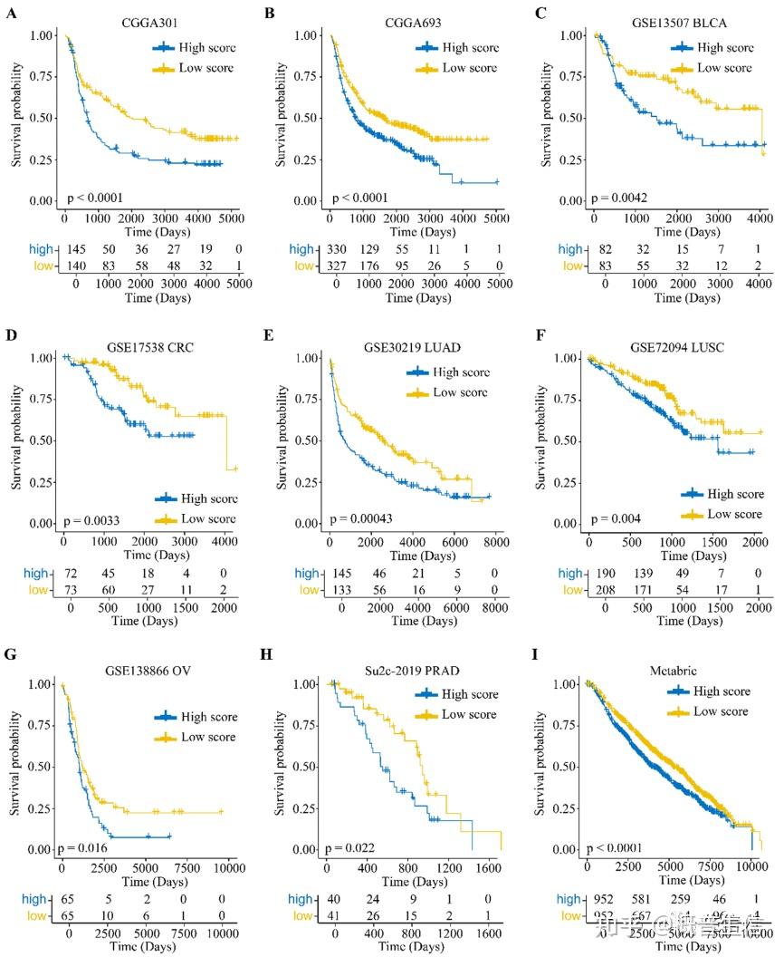 12+ 单细胞衰老泛癌分析思路推荐 - 知乎