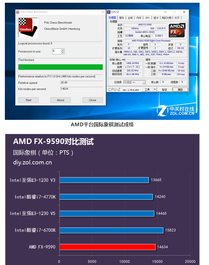 【图吧杂谈】为何说兆芯KX6000使用体验远优于AMD FX八核？ - 知乎