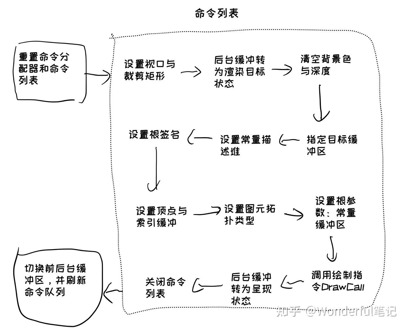 D3D12学习笔记二：绘制box - 知乎