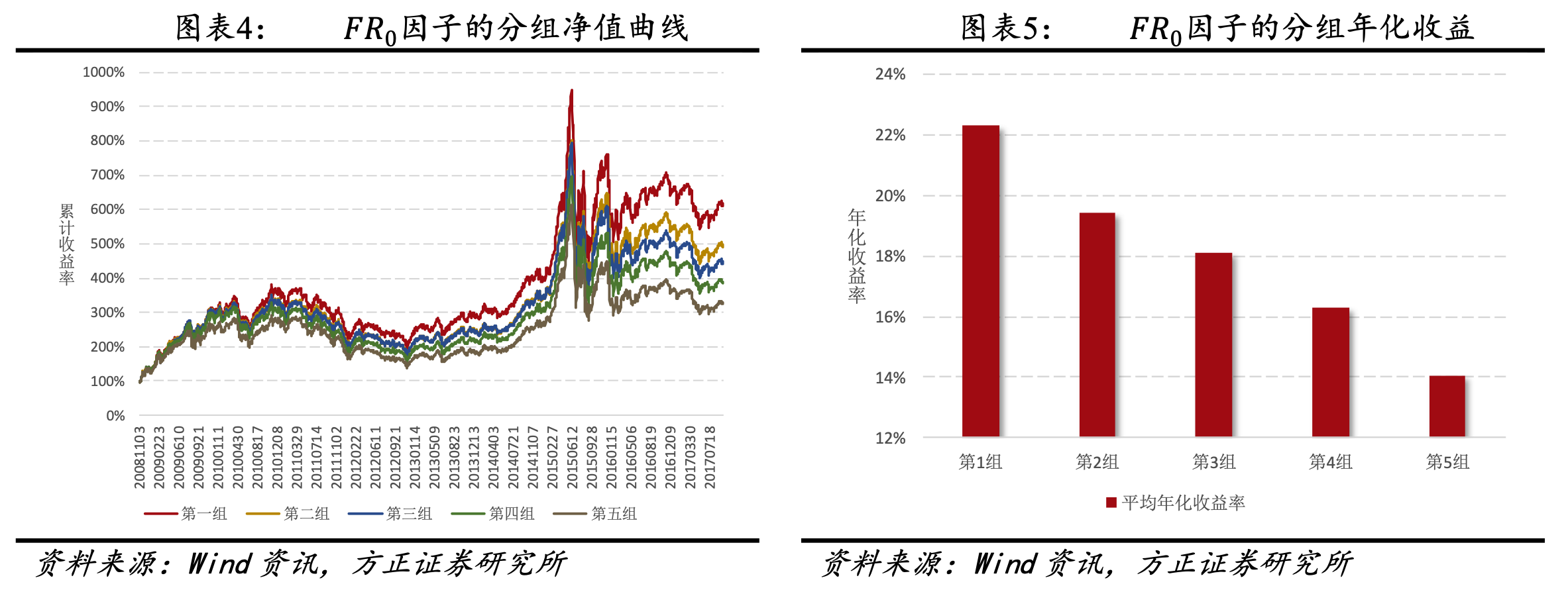 量化研报搬运：换手率因子 - 知乎