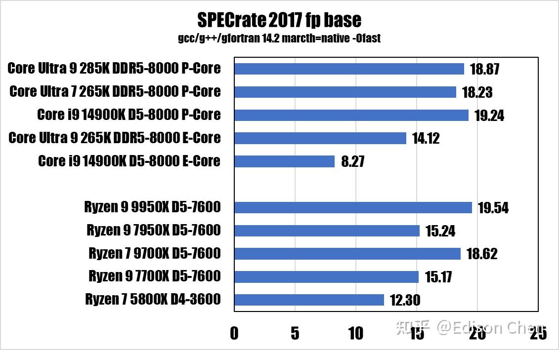 Intel Arrow Lake 架构测试 - 知乎