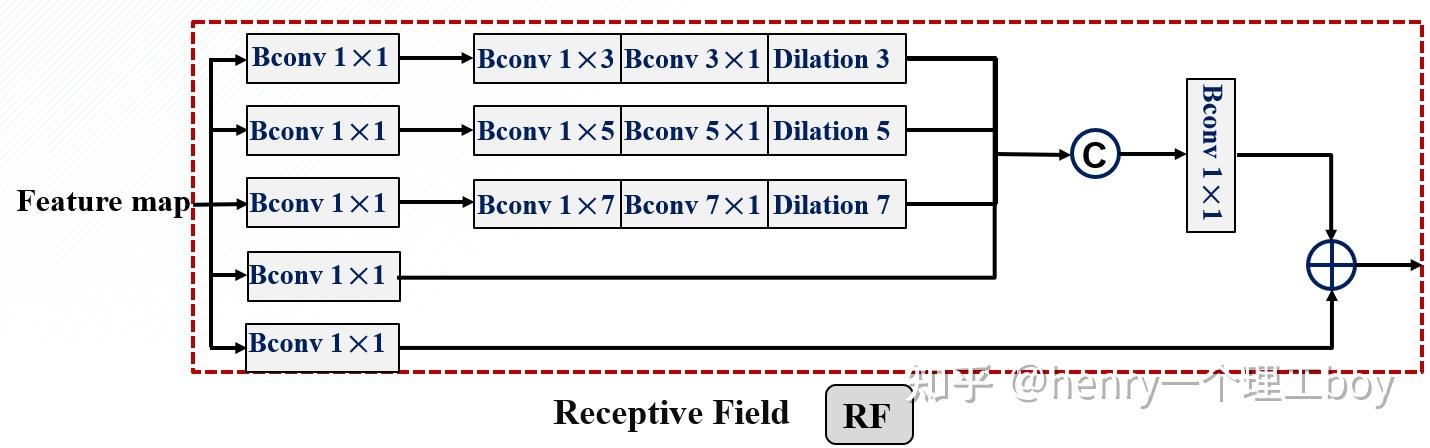 详解基于深度学习的伪装目标检测 - 知乎
