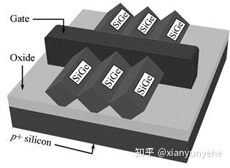 FinFET工艺（2） - 知乎