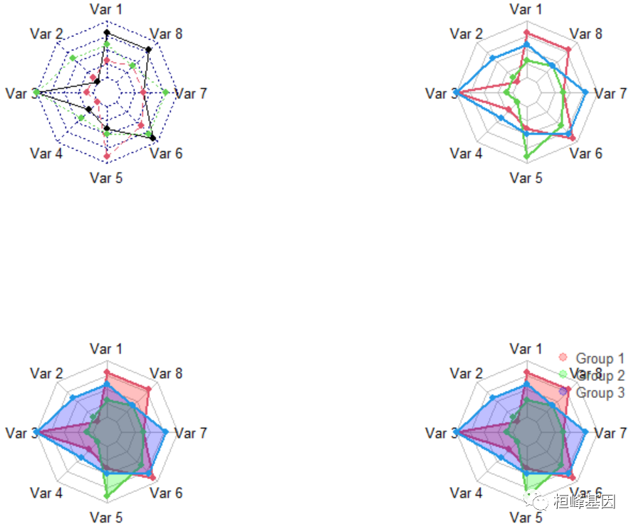 FigDraw 28. SCI文章中绘制雷达图/蛛网图 (RadarChart) - 知乎
