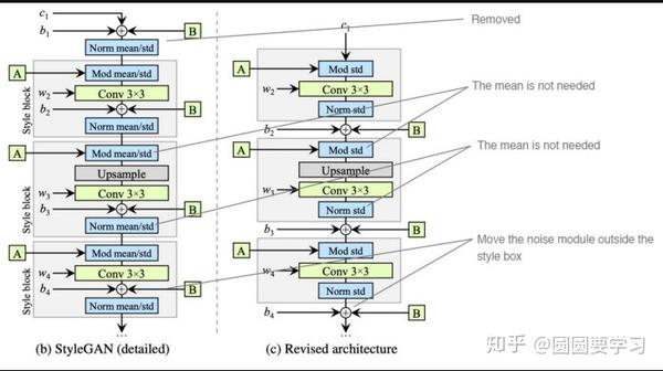 StyleGAN 和 StyleGAN2 的深度理解 - 知乎