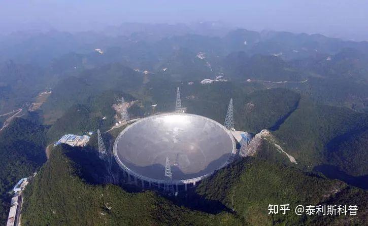 第三十二期：射电望远镜特辑之中国“天眼”FAST - 知乎