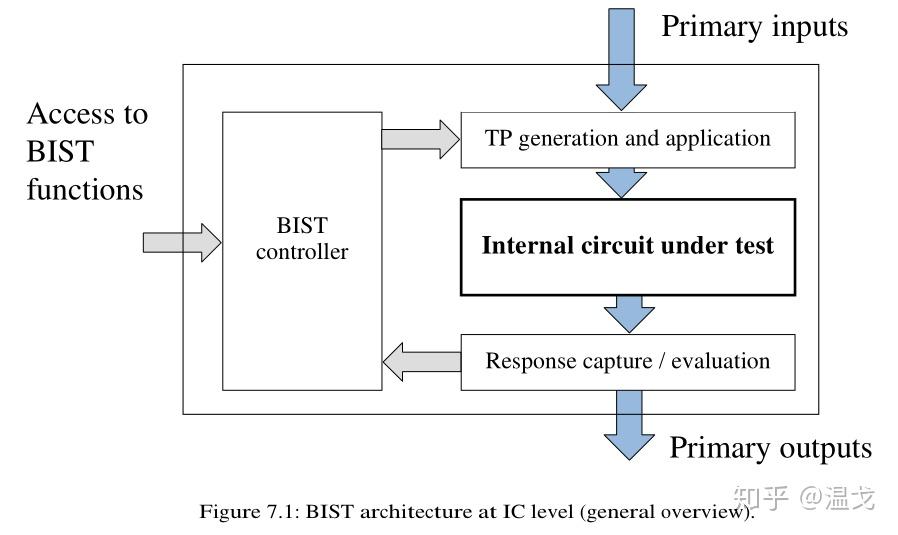可能是DFT最全面的介绍--入门篇 - 知乎