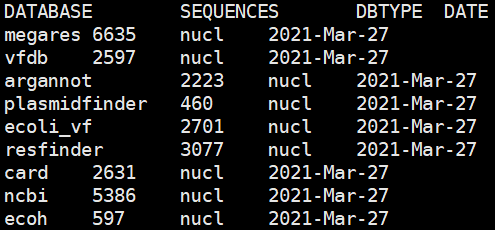 微生物分析神器Abricate - 知乎