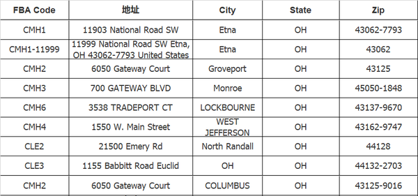 美国亚马逊仓库地址大全，2021最新FBA仓库地址信息 - 知乎