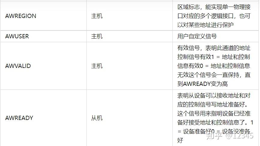 [FPGA/VerilogHDL/Xilinx]AXI接口设计说明及参考 - 知乎