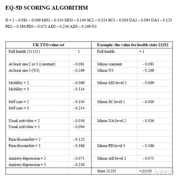 EQ-5D量表简介 - 知乎