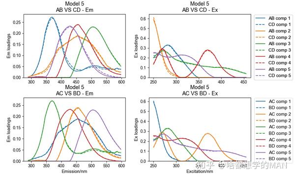 使用Python进行PARAFAC - 知乎
