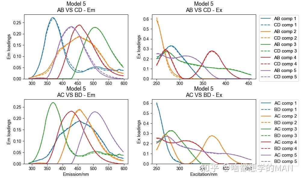 使用Python进行PARAFAC - 知乎
