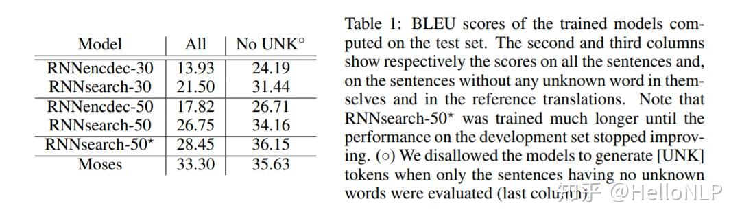 【论文解读】Bahdanau Attention - 知乎