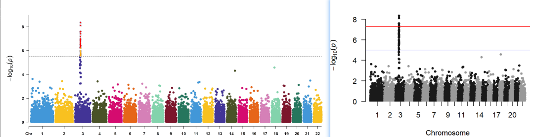GWAS分析中可视化：qqman和cmplot - 知乎