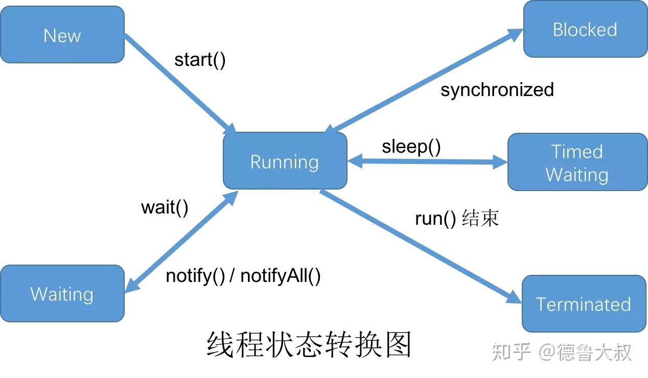 Java虚拟机（JVM）你只要看这一篇就够了！ - 知乎