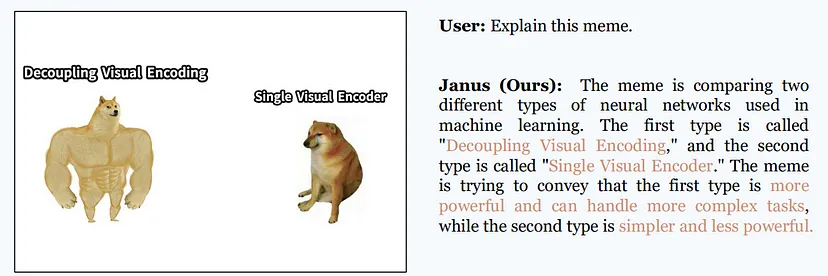 开源 AI 大升级！DeepSeek 发布 Janus Pro 7B 多模态模型，免费又强大！ - 知乎