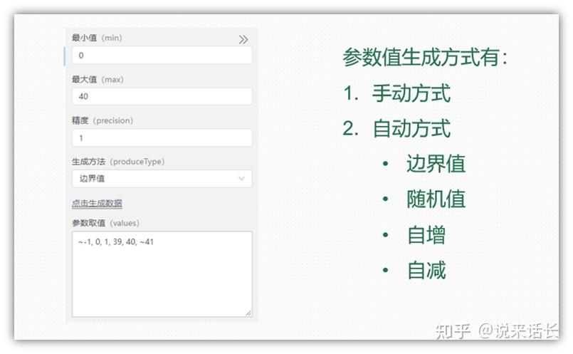 使用autotcg自动生成测试用例的四种方法，你pick哪个 知乎 