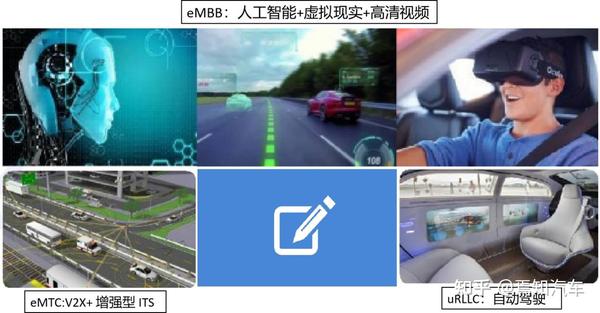 5G无线通信网络及其在智能汽车中的应用——5G与V2X的原理和过程演进 - 知乎
