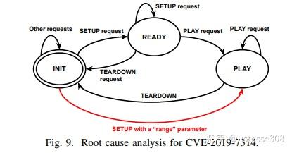 论文：AFLNET: A Greybox Fuzzer for Network Protocols - 知乎