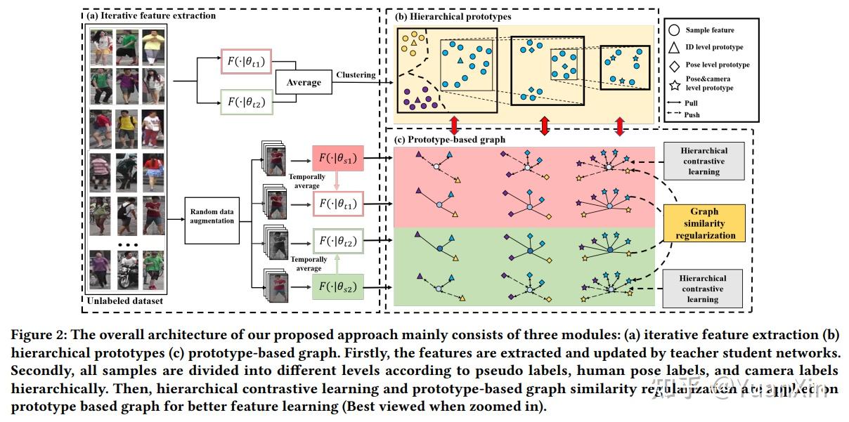 ACM MM2023【 行人/车辆重识别】相关论文和代码 - 知乎