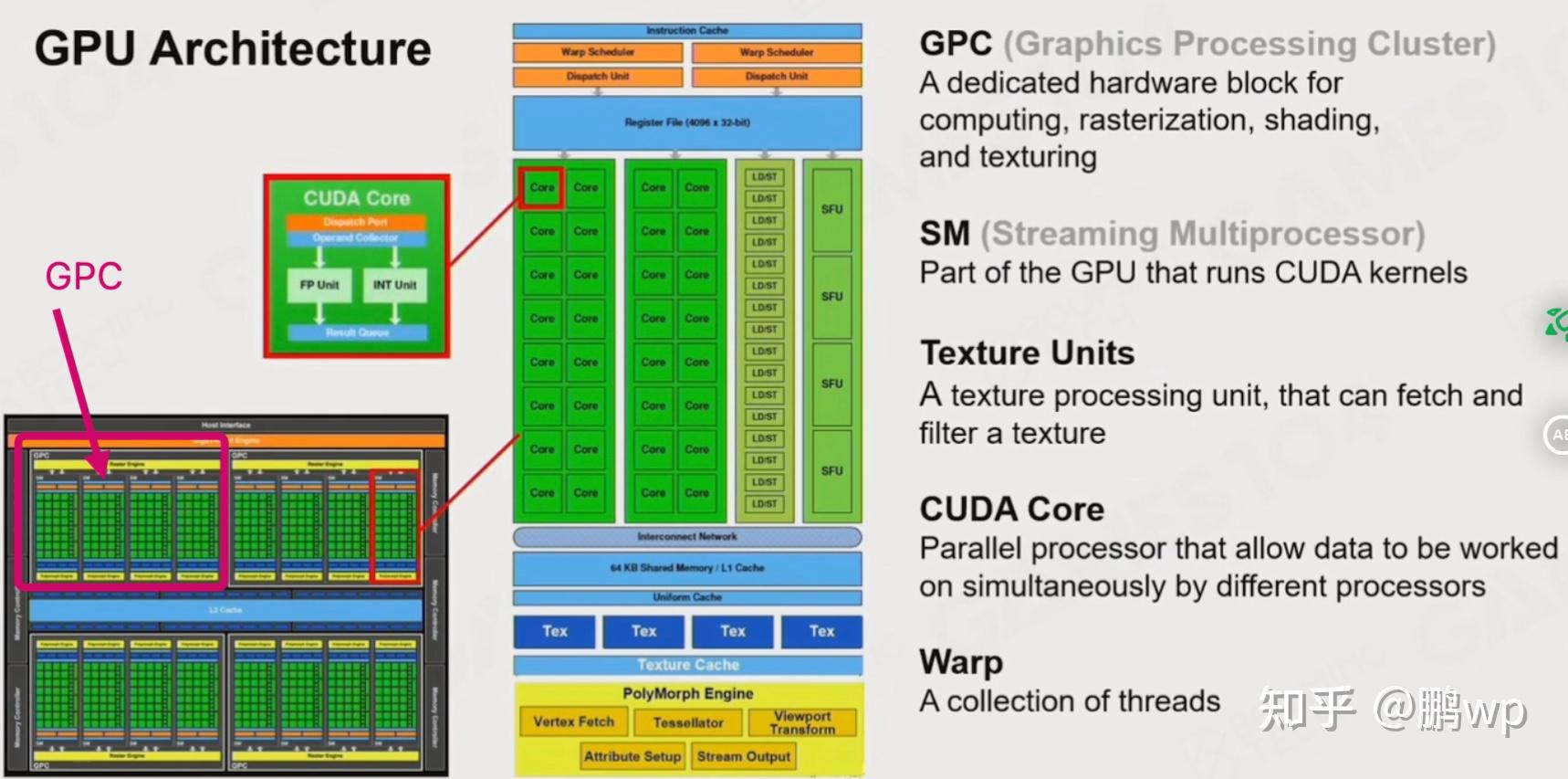 游戏渲染基础-GAMES104笔记 - 知乎