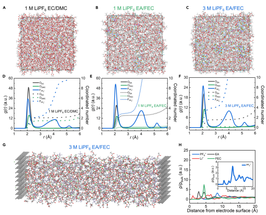 清华张强&北理工闫崇Matter：抑制产气实现低温超长寿命锂离子电池！ - 知乎