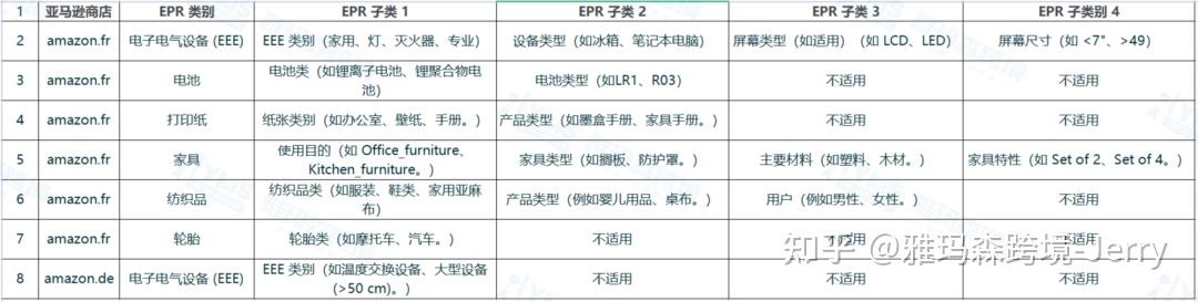 亚马逊EPR报告中每一列的详细信息解读 - 知乎