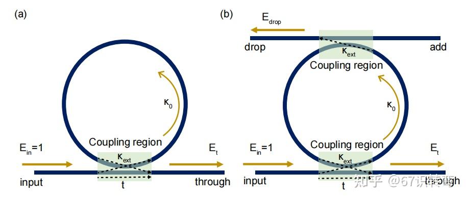 Comsol官方案例——3D微环谐振腔仿真 - 知乎
