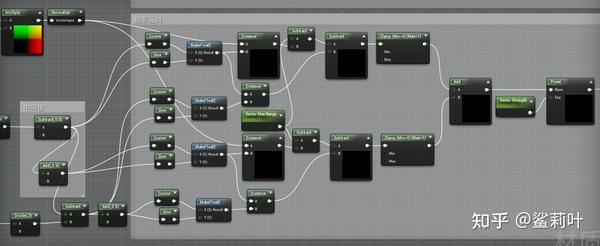 UE4美术资源制作笔记 - Lens Flare特效 - 知乎