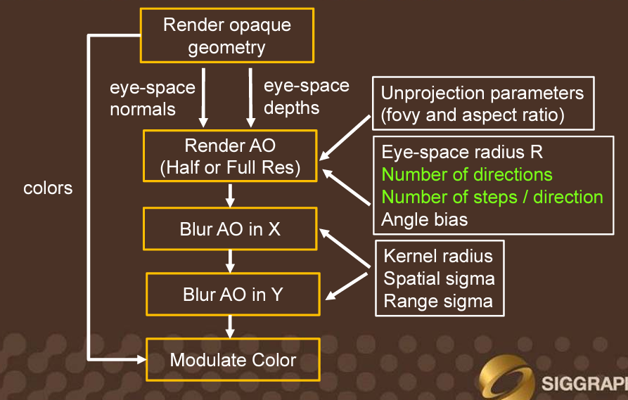 图形引擎实战：移动端URP地形贴图融合与HBAO实现 - 知乎