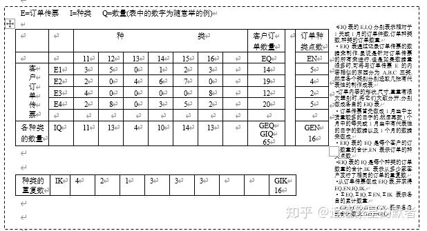 EQ·IQ·EIQ分析 - 知乎