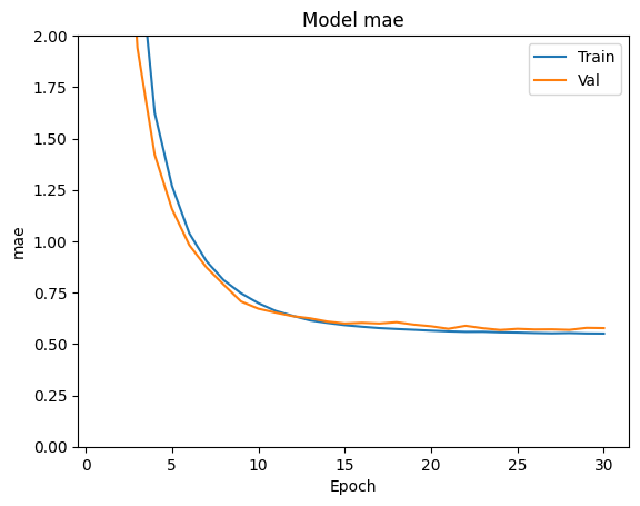 Chapter 5 使用神经网络处理回归问题 - 知乎