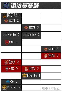 LOL历届冠军回顾——S3 魔王降临 - 知乎