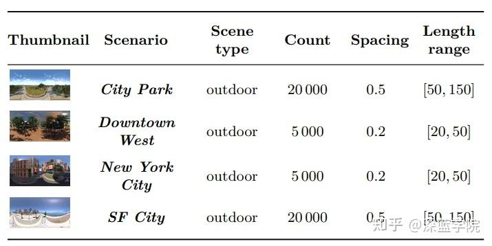 无人机终于有“全景数据集”了！影石发布AirSim360，实现“能飞、能看、能闭环”的全景模拟 - 知乎