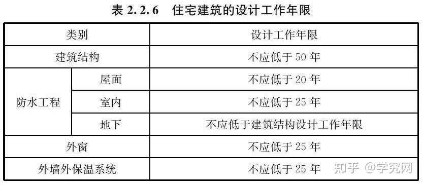 GB55038-2025住宅项目规范.pdf - 知乎
