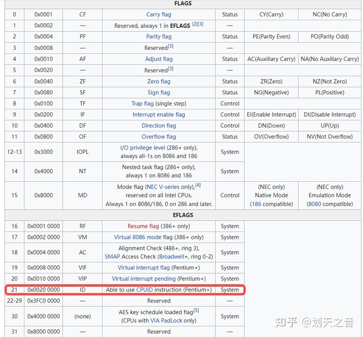 CPUID介绍与读取 - 知乎