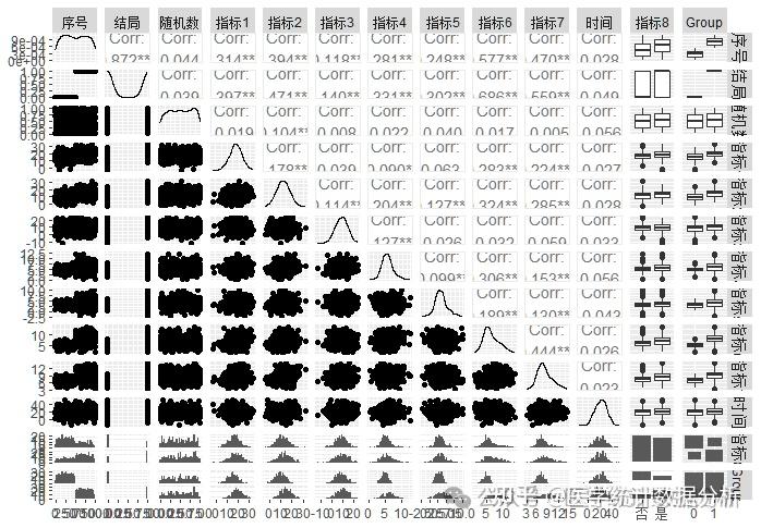 【R语言机器学习】使用e1071包svm()函数和visreg()函数进行支持向量机模型（SVM）相关分析及可视化 - 知乎