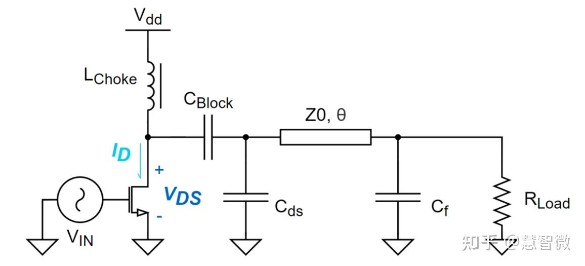 高效率PA设计：从Class A到Class J - 知乎