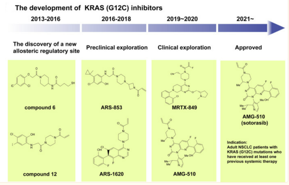 CRISPR/Cas9助力攻克癌症肿瘤“大魔王”——KRAS - 知乎